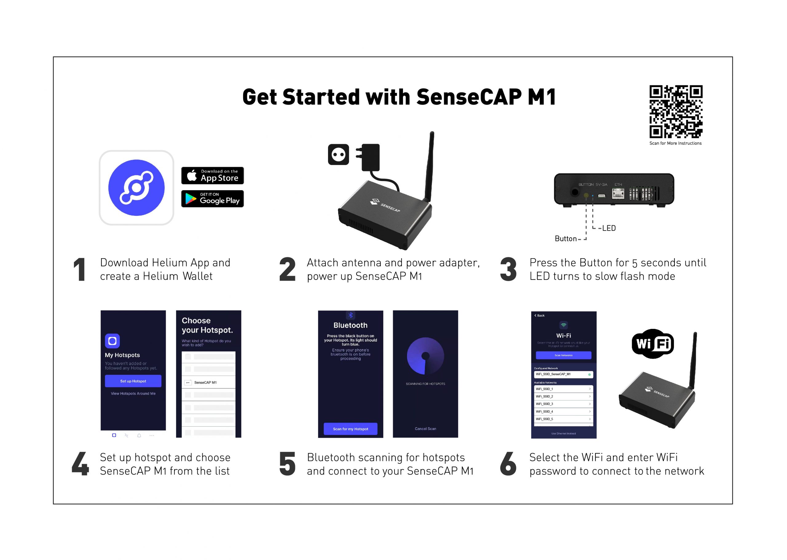SenseCAP M1 Helium Miner - #iot